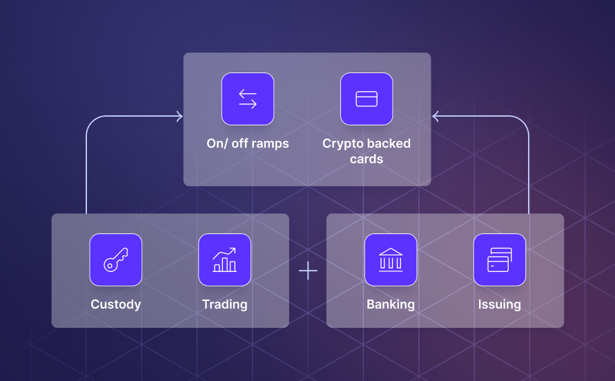 Crypto Custody Services - Striga
